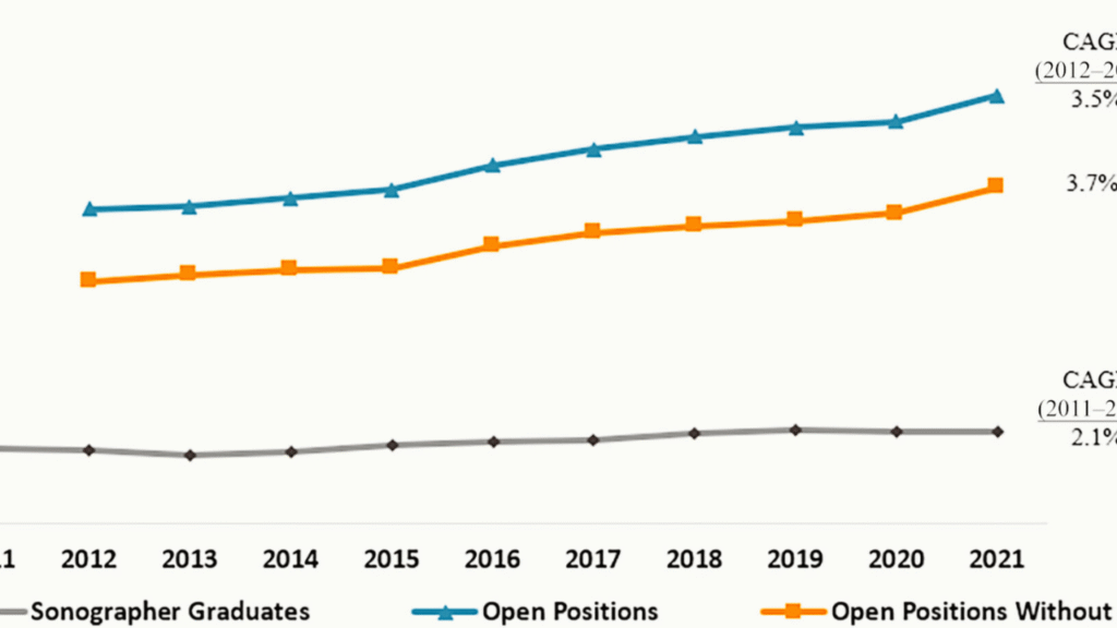 The Rise of "Souvenir Scans": A Growing Trend Amidst a Sonographer ...